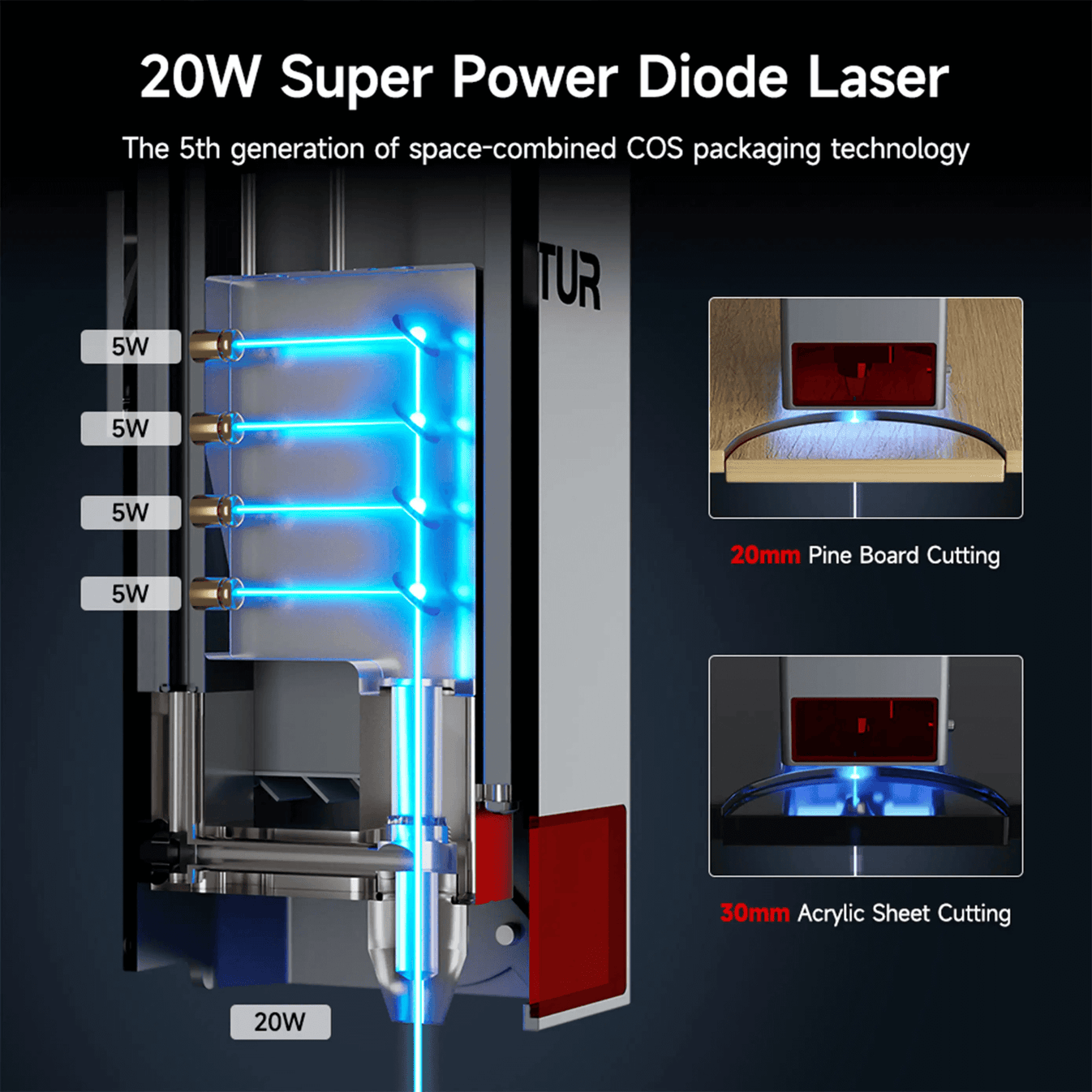 Ortur Laser Master 3 (LM3) Graveur et Découpeur Laser 10W/20W/40W