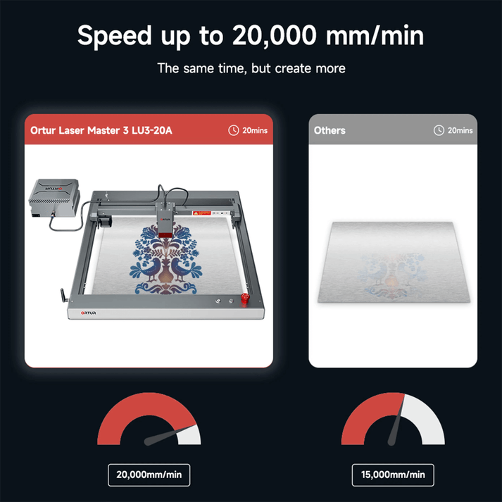Ortur Laser Master 3 LM3 Machine de gravure et de découpe laser